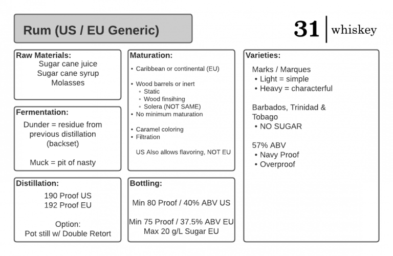 What Is Rum? – Thirty-One Whiskey