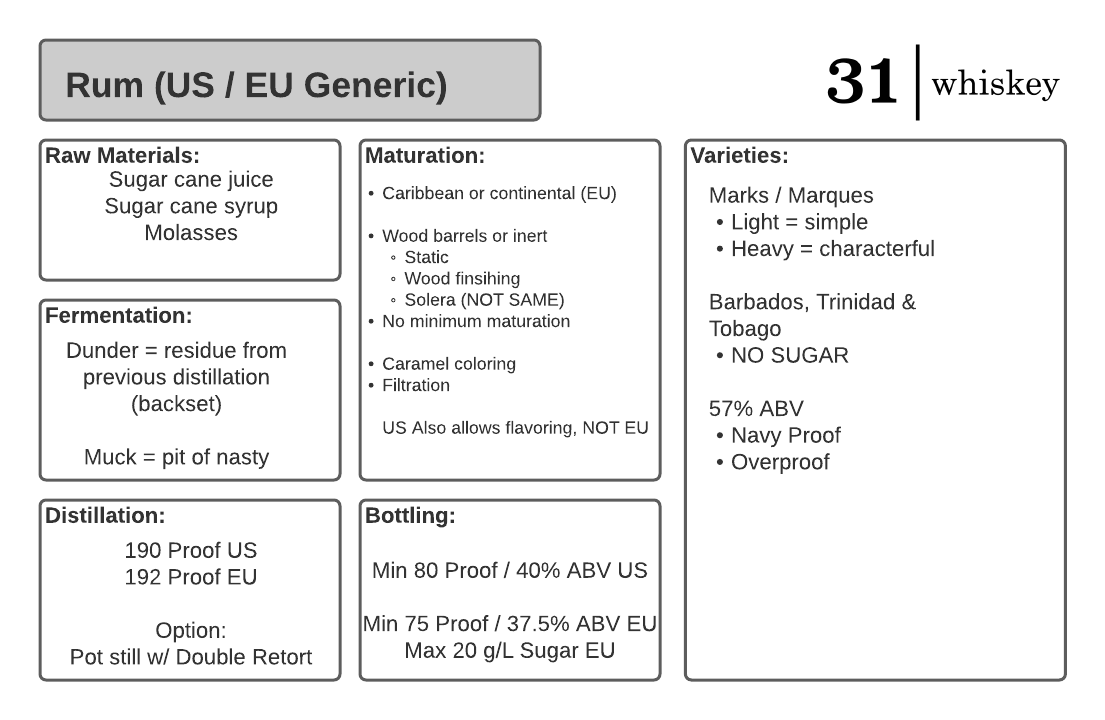 What Is Rum? – Thirty-One Whiskey