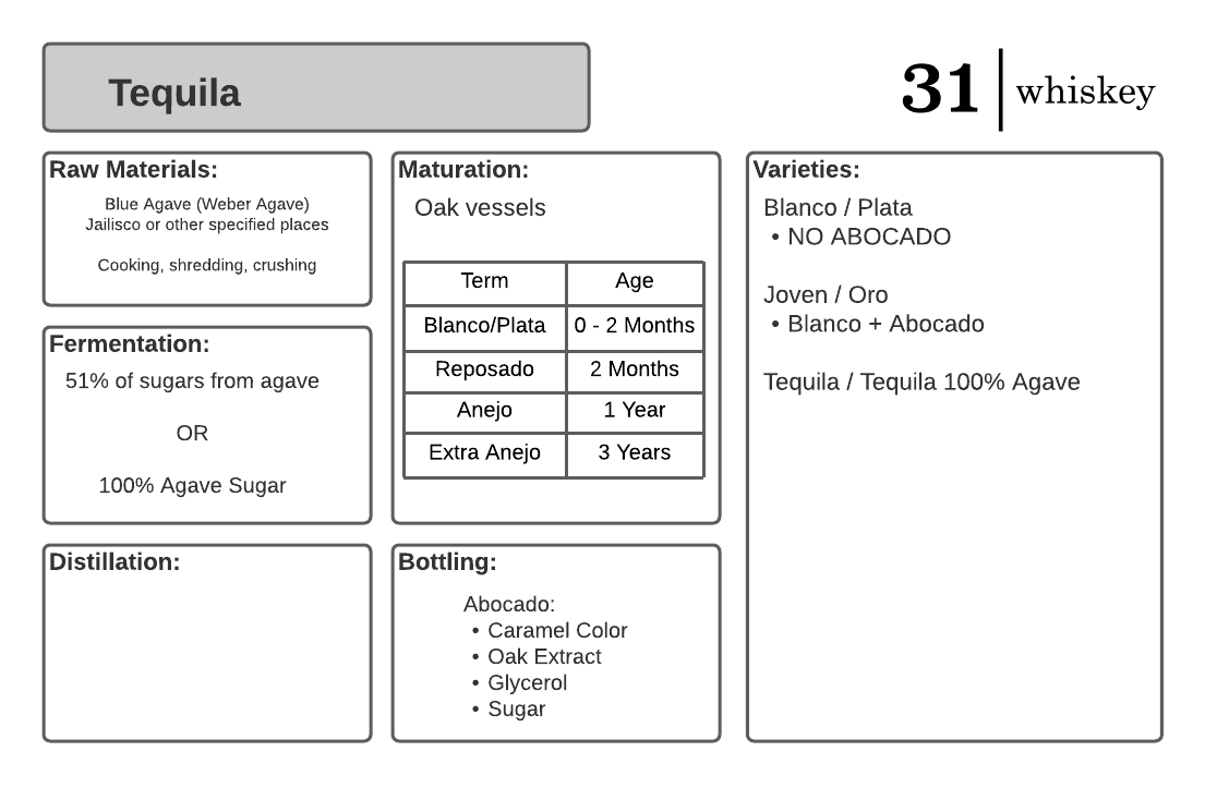 What Is Tequila? – Thirty-One Whiskey