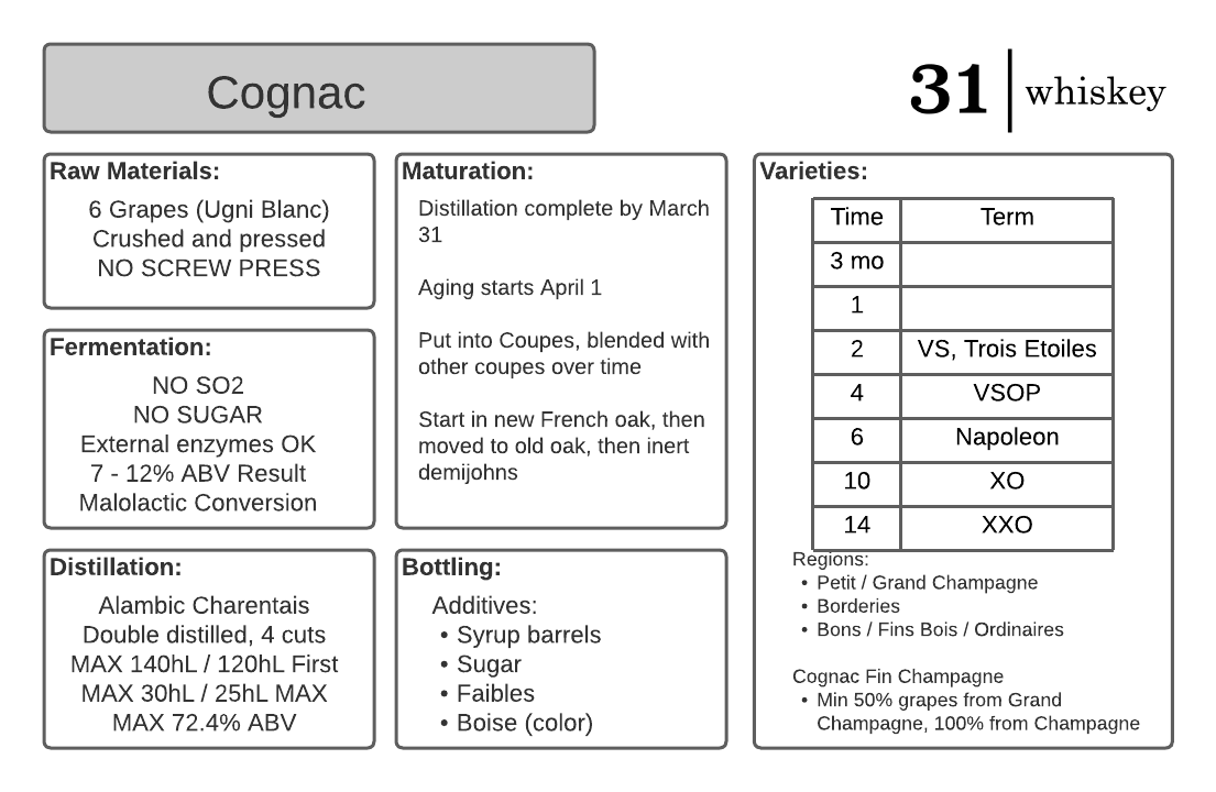 What Is Cognac? – Thirty-One Whiskey
